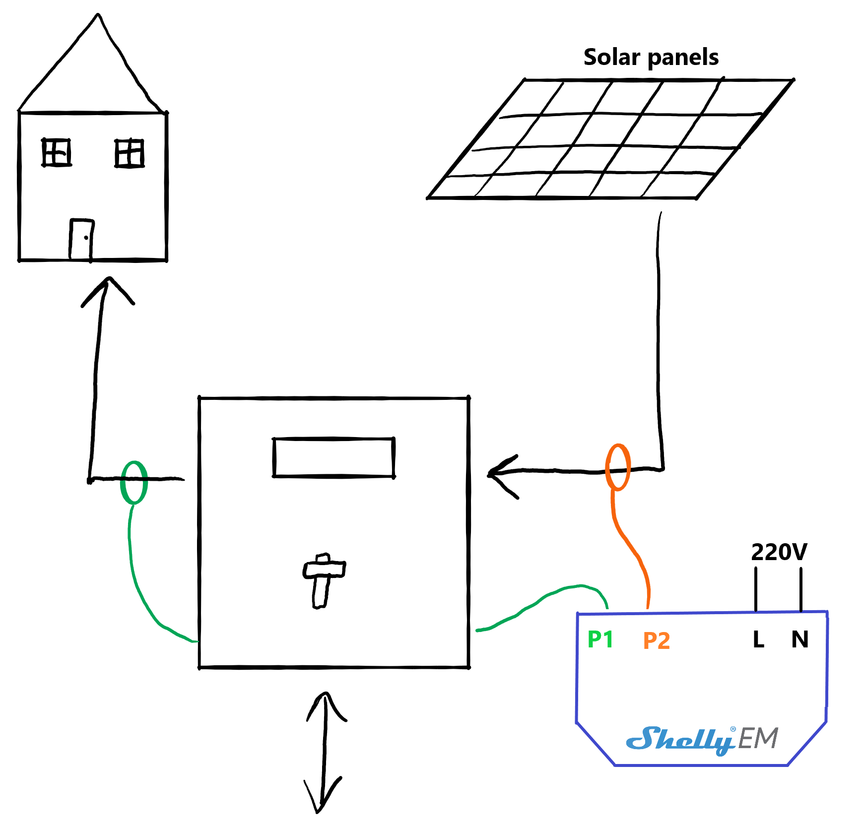 Shelly EM Auto Toggle Based on Solar Panels Production : 6 Steps ...