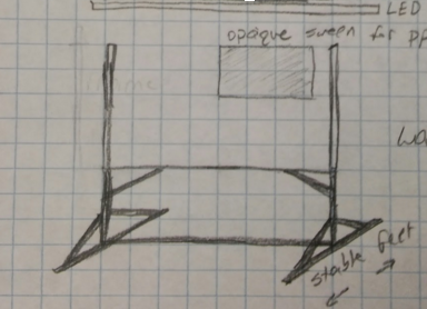 DIY Lightboard : 5 Steps (with Pictures) - Instructables