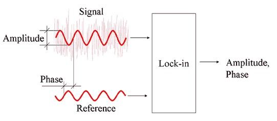 Lock-in Amplifier : 6 Steps - Instructables