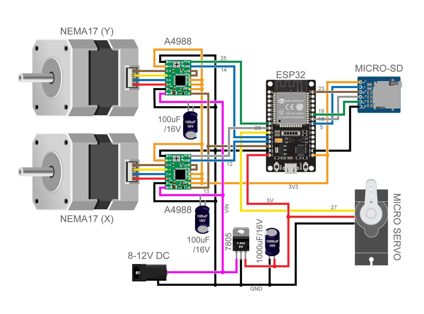 Esp32 Wifi Eggbot Drawing Robot Plotter Pen 16 Steps Instructables