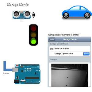 Garage Genie - Parking & Remote Control : 9 Steps (with Pictures ...
