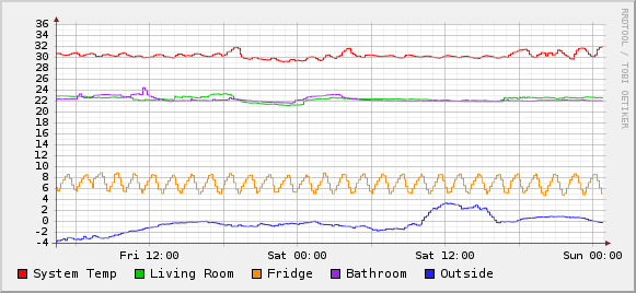 Temperature Sensor / Weatherstation : 9 Steps (with Pictures ...