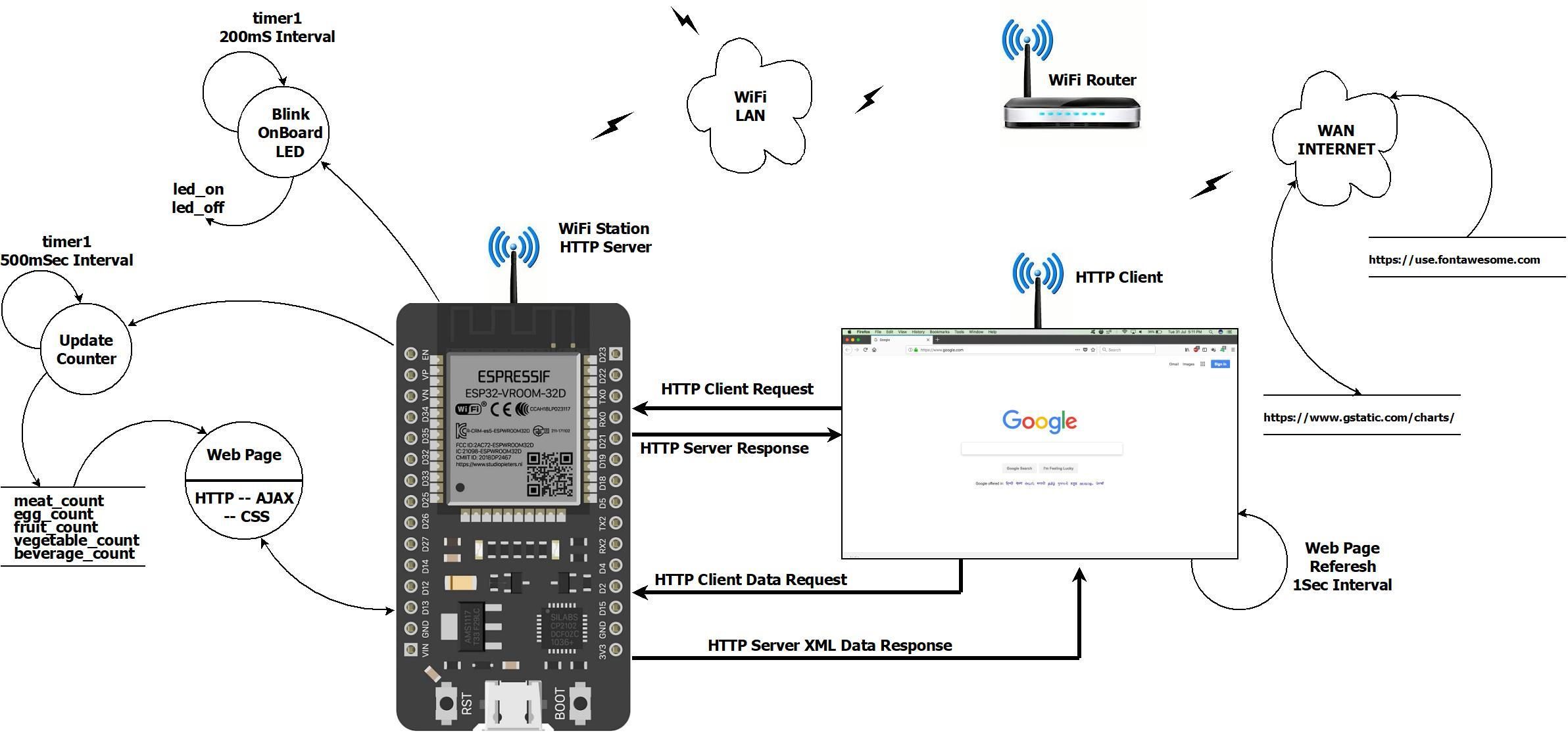 ESP32 – Web Server -- Google Gauge – Restaurant Bin Monitoring : 6 ...