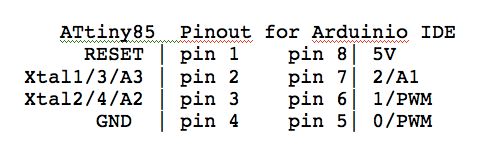 ATtiny85 & ATtiny84 Analog Pins, Serial Communication, Etc. : 8 Steps ...