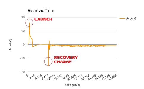 Arduino Rocket Data Logger : 5 Steps (with Pictures) - Instructables