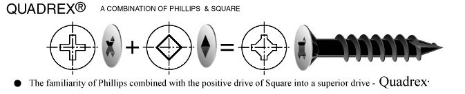 When a Phillips Is Not a Phillips! : 30 Steps (with Pictures ...