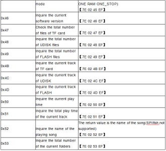 Arduino Controlled DCF77 Synchronized Astronomical Regulator Master Clock : 15 Steps (with ...