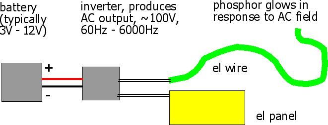 How to Add EL Wire to a Coat or Other Garment : 10 Steps (with Pictures ...