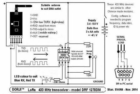 Introducing LoRa™ ! : 19 Steps - Instructables