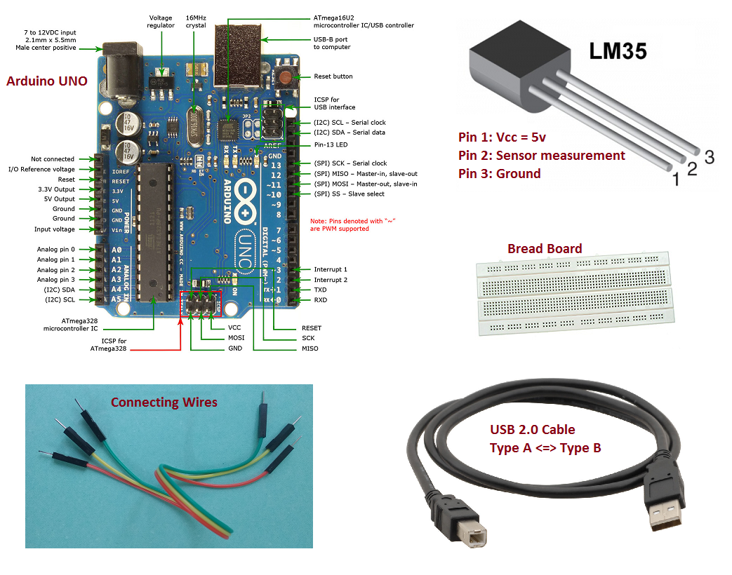 Arduino and LM35 Based Temperature Monitor for Beginners : 8 Steps ...