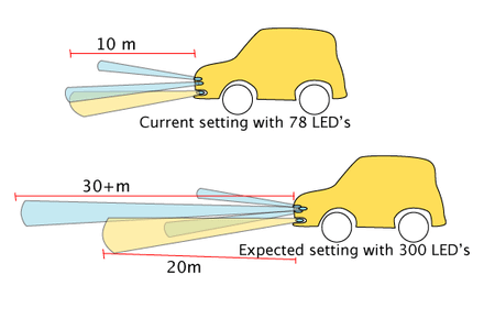 DIY LED Car Headlights! : 13 Steps (with Pictures) - Instructables