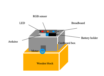 Sensor to Measure Hardness of Water : 7 Steps - Instructables