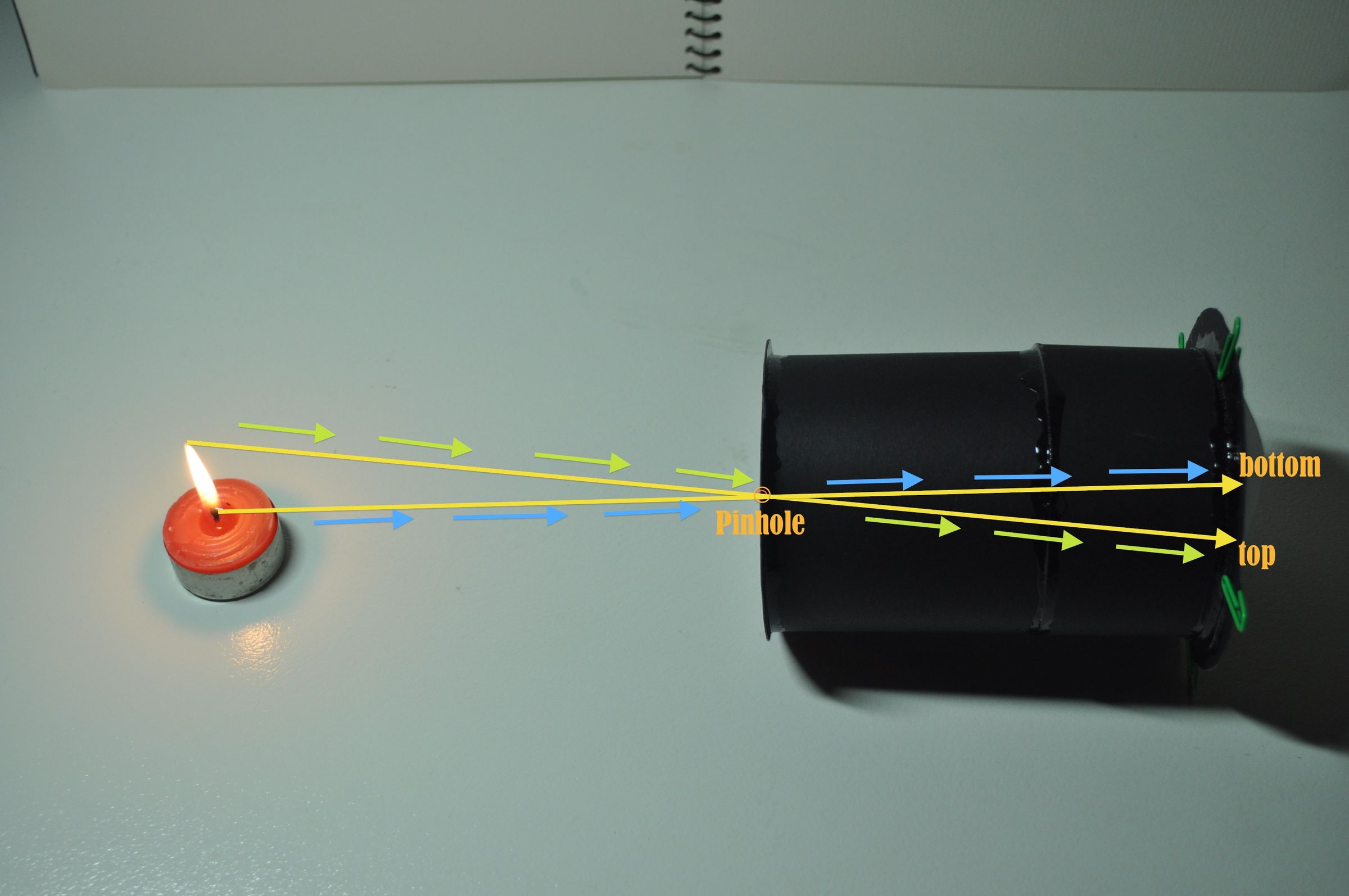 Pinhole Camera Explained : 7 Steps (with Pictures) - Instructables