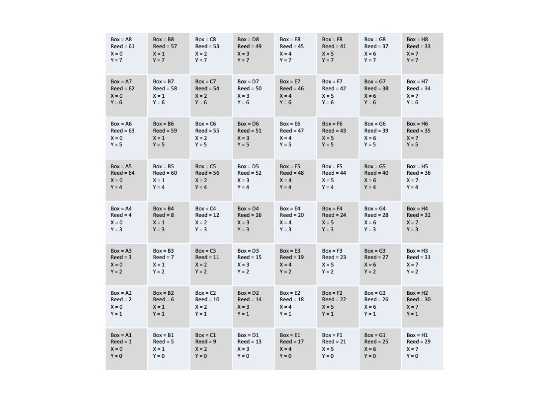 How to Built a Chess Robot With Arduino Mega : 5 Steps (with Pictures ...