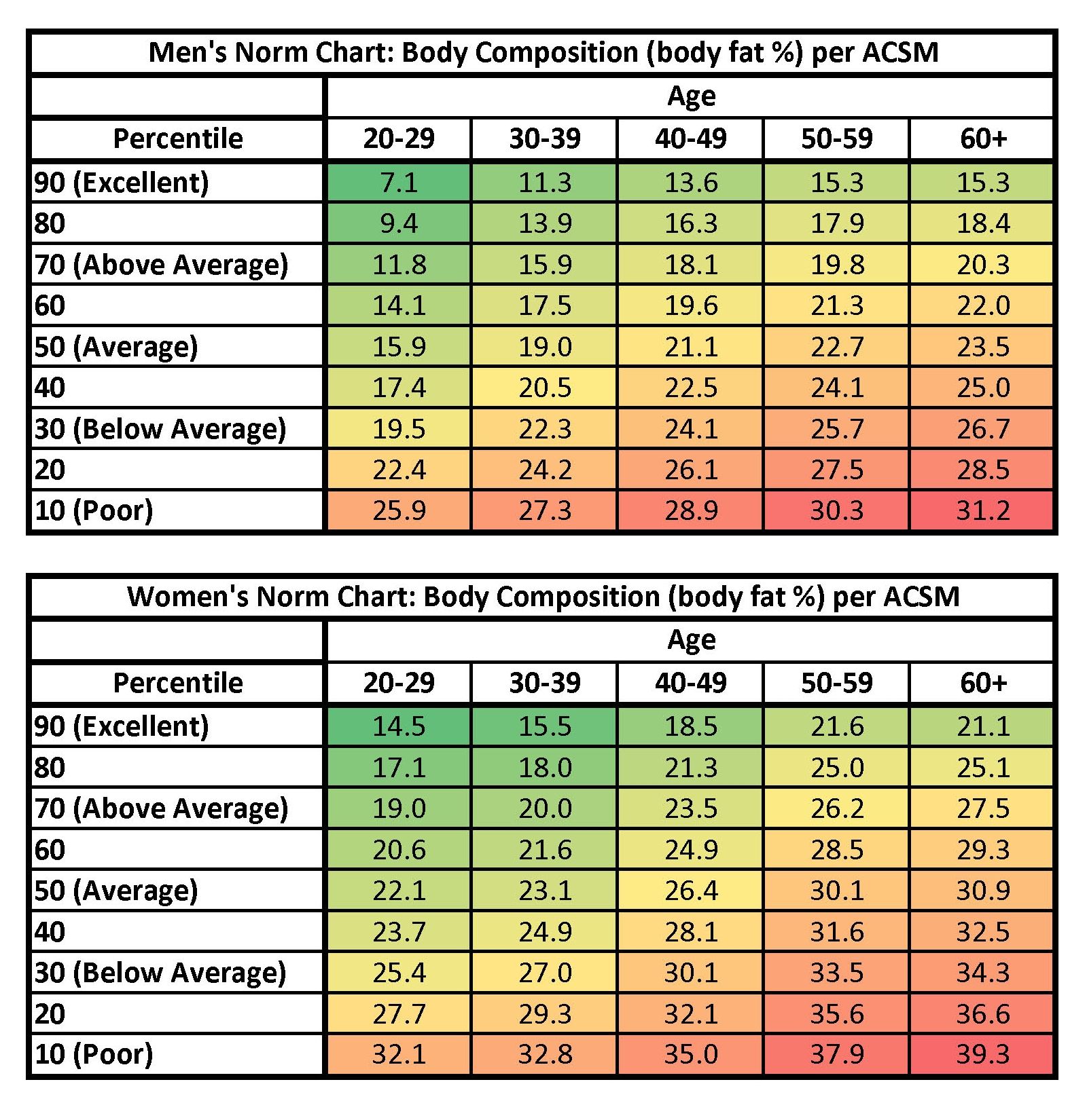 Measure Body Fat % Via Underwater Weighing : 9 Steps - Instructables