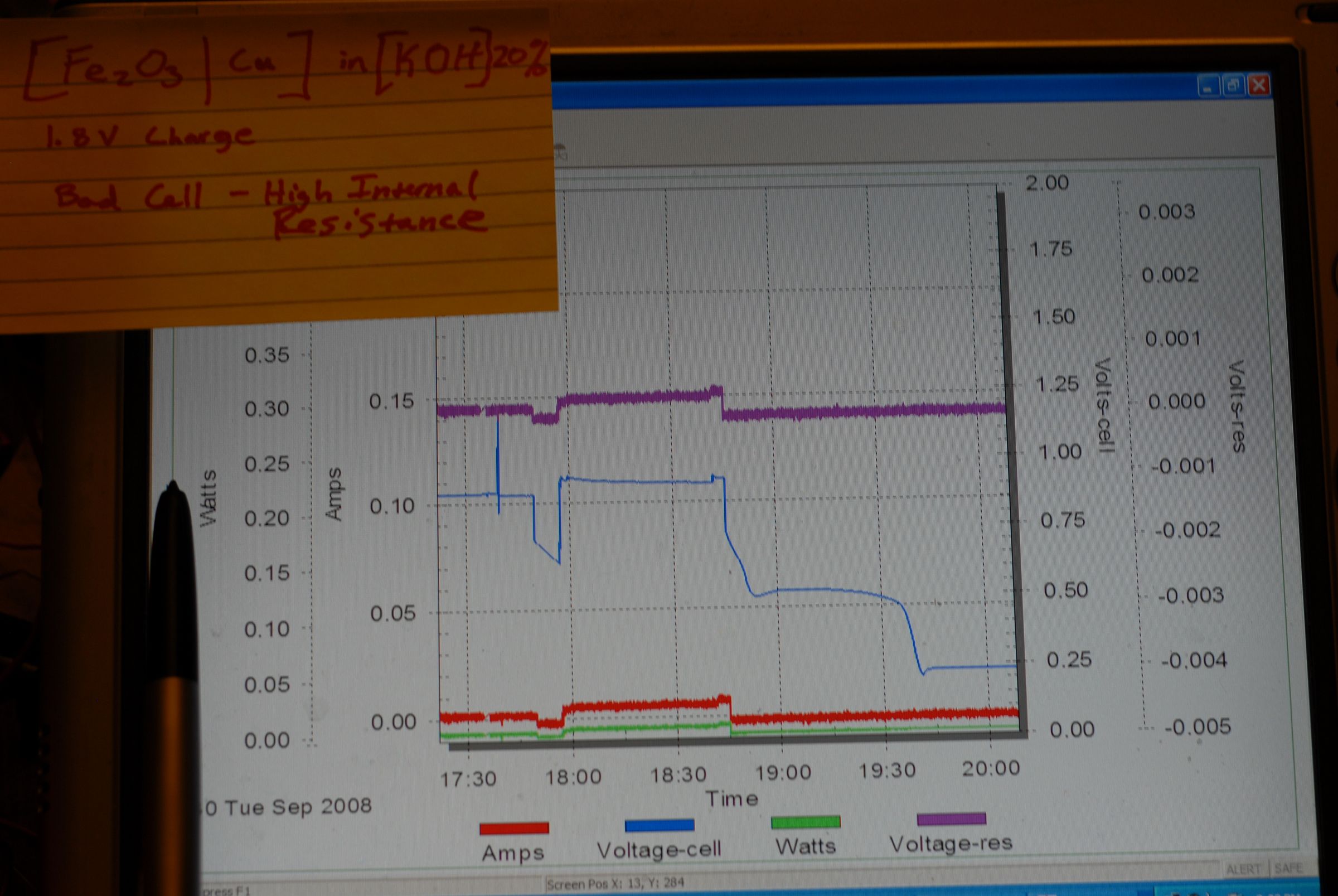 Building a "Baghdad Battery" : 10 Steps (with Pictures) - Instructables