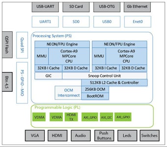 Embedded Linux Tutorial - Zybo : 52 Steps - Instructables