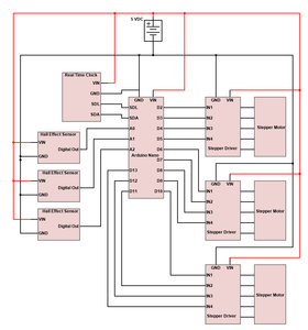 Automated Perpetual Calendar : 21 Steps (with Pictures) - Instructables