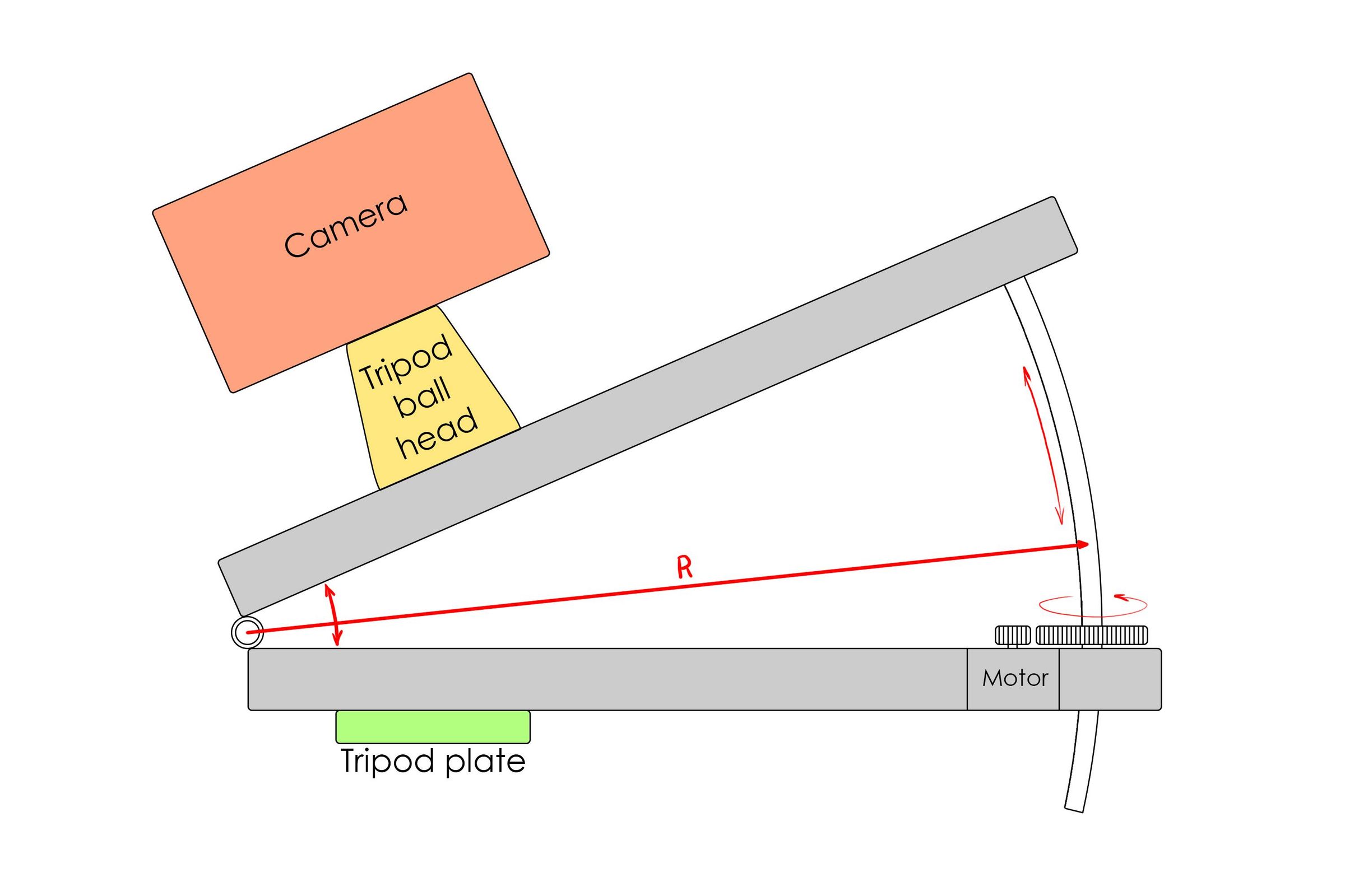 Star Tracker for DSLR (Arduino + 3D Printing) : 11 Steps (with Pictures ...
