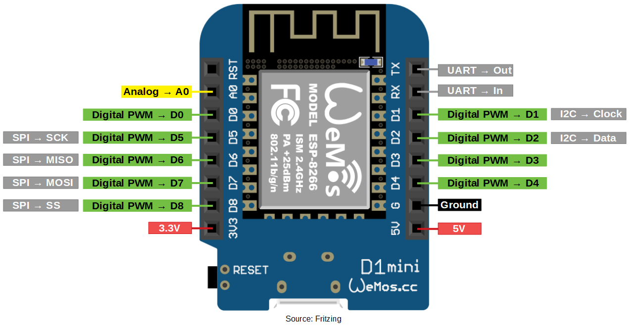 Aquassist : DIY Automatic Fish Feeder With Companion App : 10 Steps ...