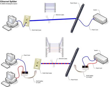 How-to Make Your Own Ethernet "splitter" : 7 Steps - Instructables