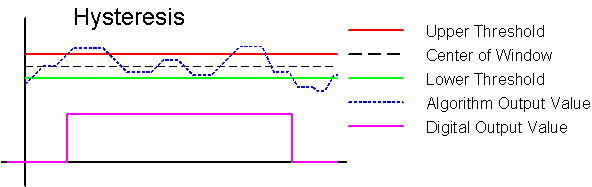Frequency Detector Using PIC 12F683 Processor : 12 Steps - Instructables