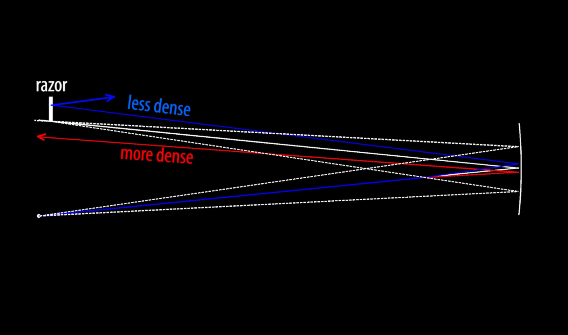 Schlieren Imaging: How to See Air Flow! : 4 Steps (with Pictures ...