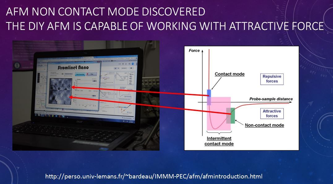 A DIY AFM Whokshop : 14 Steps (with Pictures) - Instructables