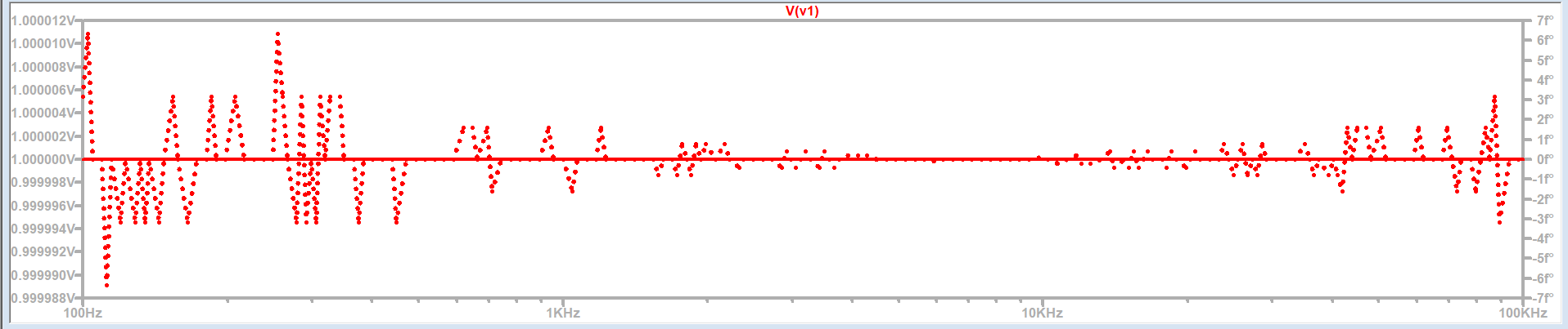 Measuring Impedance Using LTspice : 4 Steps - Instructables