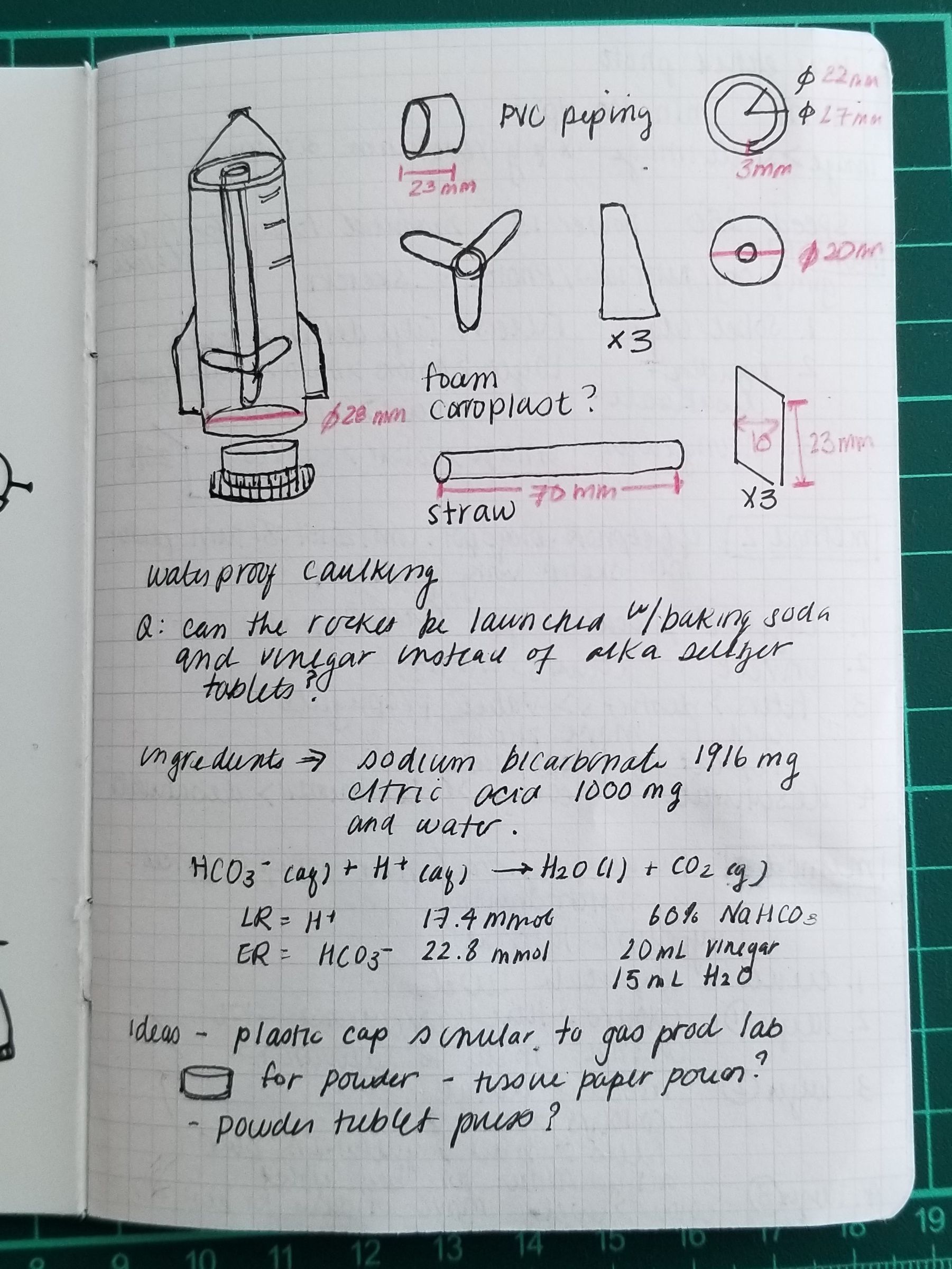 Alka-Seltzer Rockets : 3 Steps (with Pictures) - Instructables