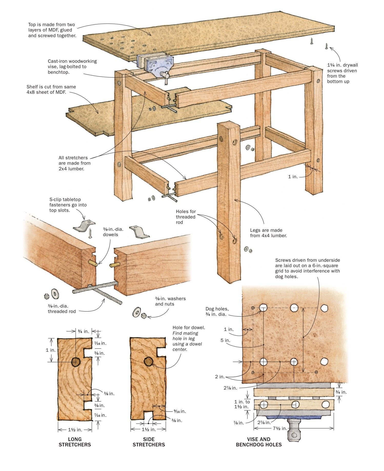 Sturdy Workbench : 12 Steps (with Pictures) - Instructables