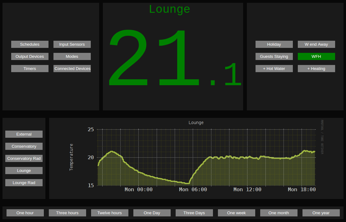 Raspberry-Pi Home Heating Controller : 8 Steps (with Pictures ...