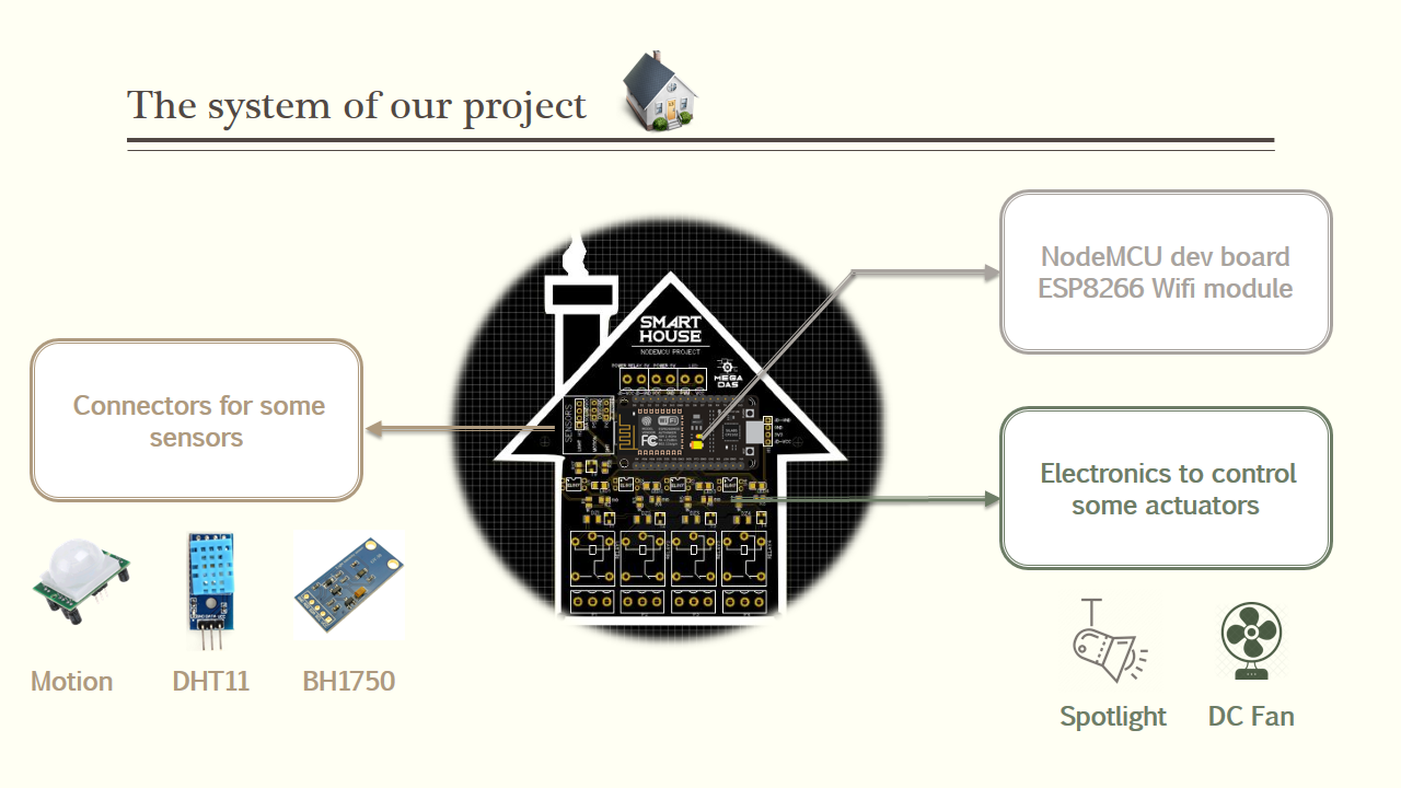 NodeMCU Home Automation (ESP8266) : 7 Steps - Instructables