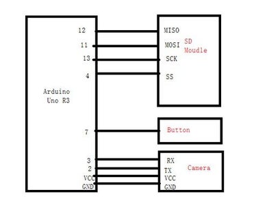 How to Use OV7670 Camera Module With Arduino? : 4 Steps - Instructables