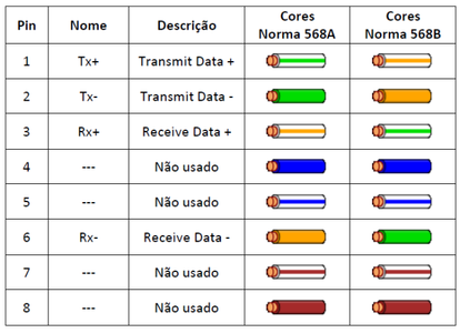 Power Over Ethernet (PoE) Adapter : 8 Steps (with Pictures) - Instructables