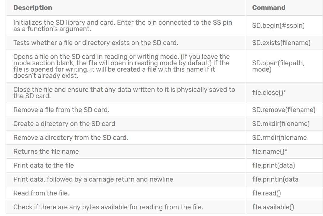 SD Card Module With Arduino: How to Read/Write Data : 14 Steps ...
