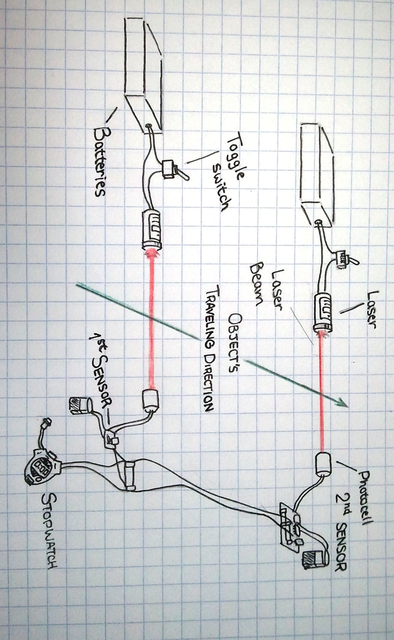 Laser Sensor Timer : 8 Steps - Instructables