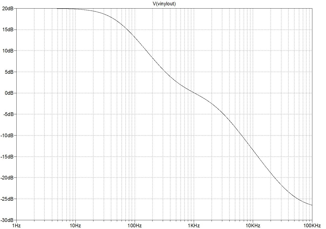 Professional RIAA Equalization With Analog Electronics : 18 Steps ...