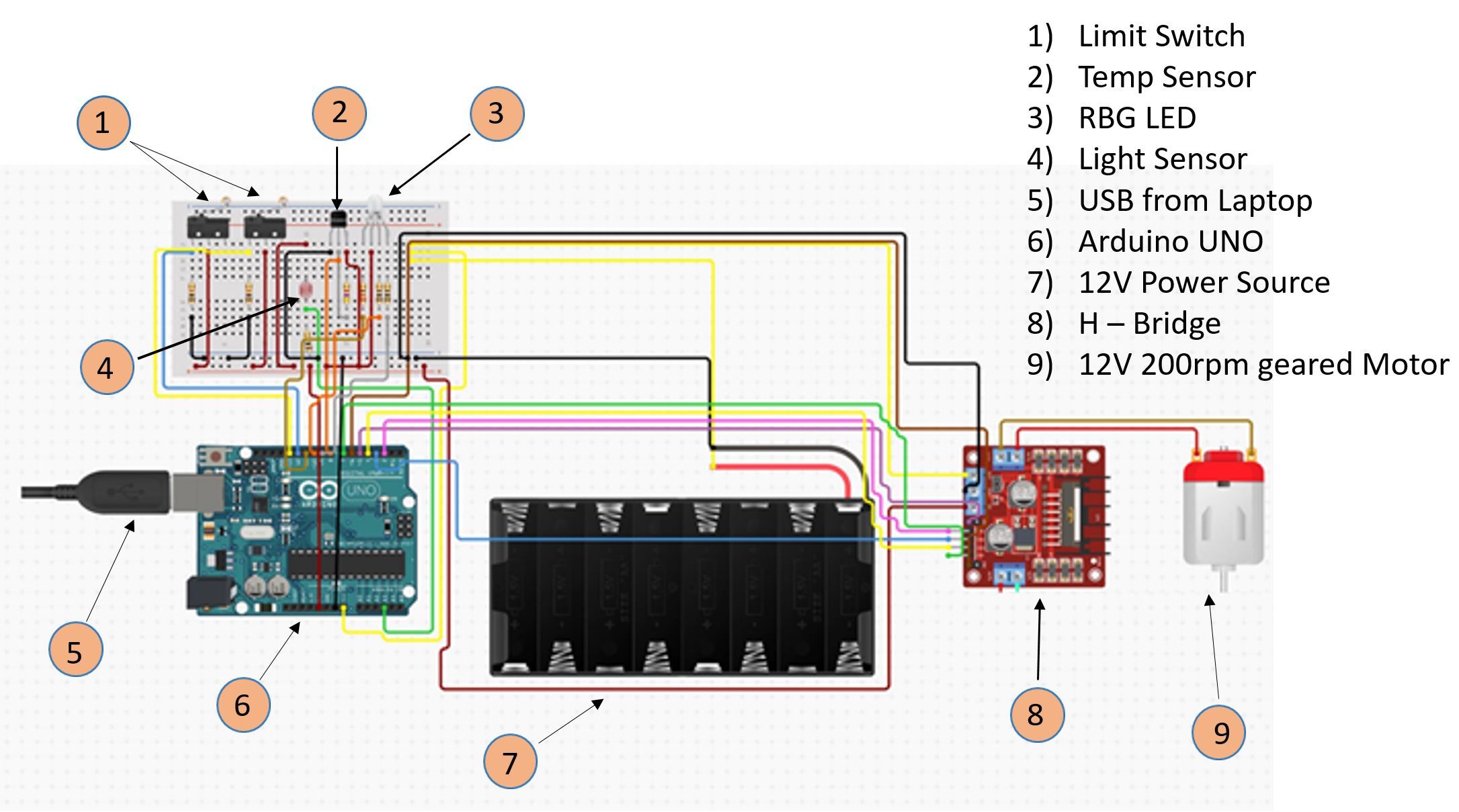Arduino Uno Automated Sunshade System : 9 Steps - Instructables