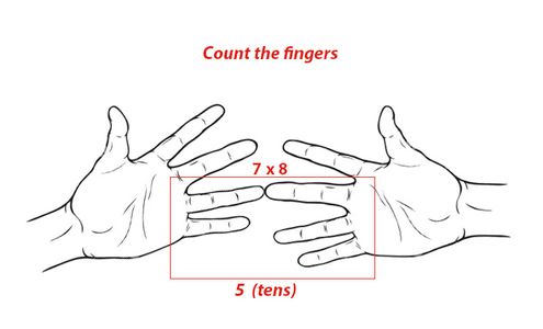 Tables of 6, 7, 8 and 9 in Your Hands : 3 Steps (with Pictures ...