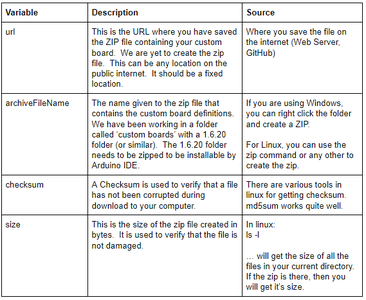 Arduino IDE: Creating Custom Boards : 10 Steps - Instructables