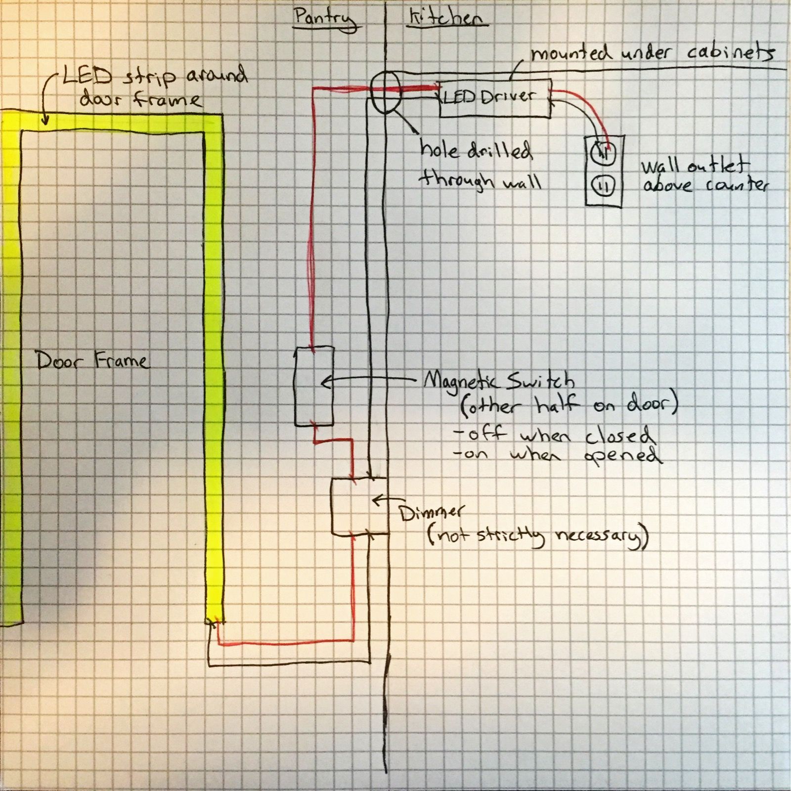 LED Closet Lighting - Instructables