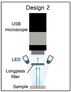 Low-cost Fluorescence and Brightfield Microscopes : 9 Steps (with ...