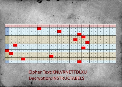 Basics of Cryptography: Vigenére Cipher : 5 Steps - Instructables