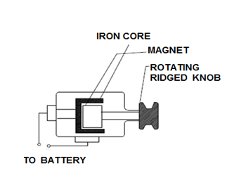 Human Powered Sewing Machine for Clean Electric Power Generation : 7 ...