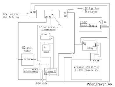 Shapeoko 2, Arduino UNO R3, Grbl 9g, 8bit Laser Diode Photo Engraving : 13 Steps (with Pictures ...