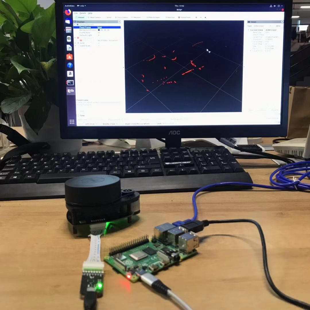 ROS Melodic on Raspberry Pi 4[Debian Buster] + RPLIDAR A1M8 : 6 Steps ...