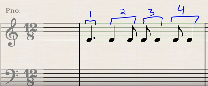 How to Understand Compound Time Signatures : 5 Steps - Instructables