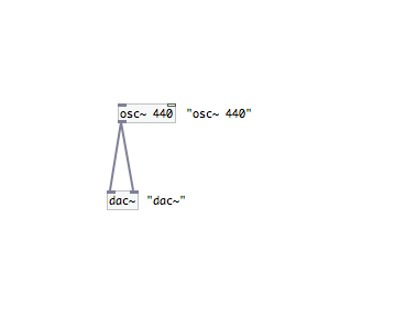 Beginner Pure Data Tutorial: Basic Synth - Instructables