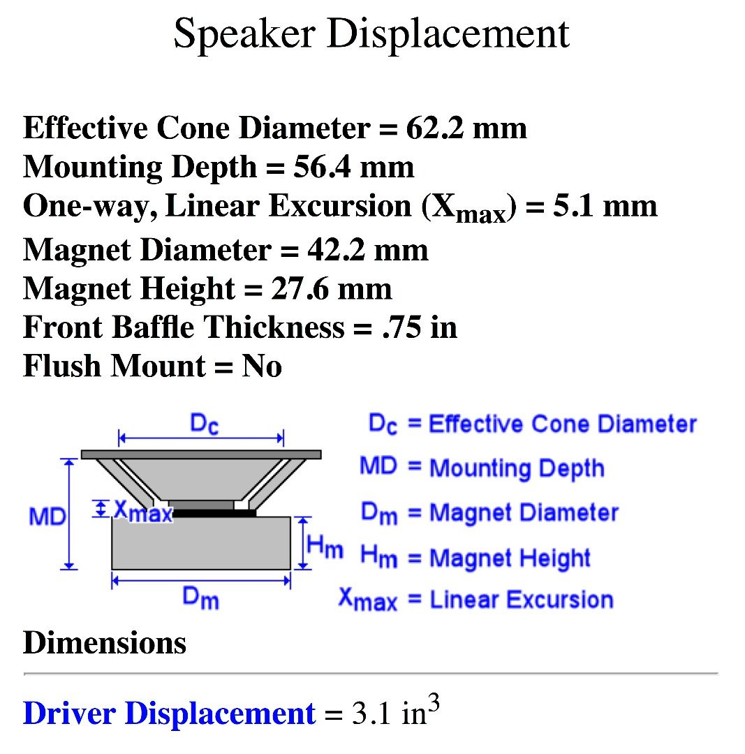 Design Your Own Reference Bookshelf Speakers : 27 Steps (with Pictures ...